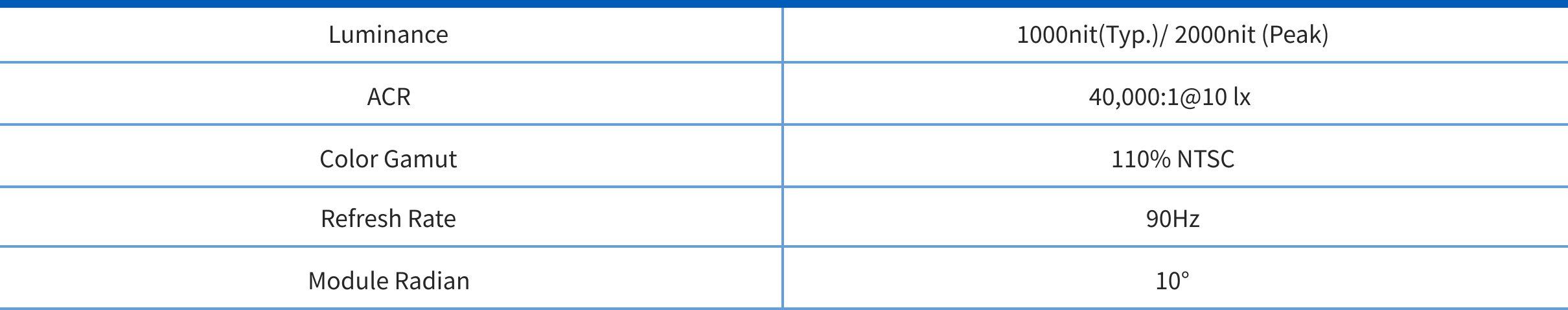P0.3 Micro LED Transformer Display